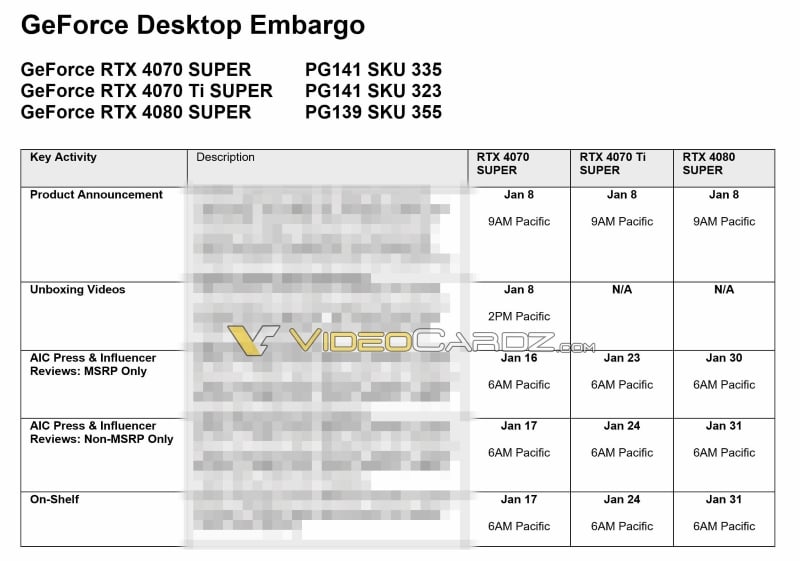 Nvidia RTX 4080 Super and 4070 Super Series: Final News, Specs ...