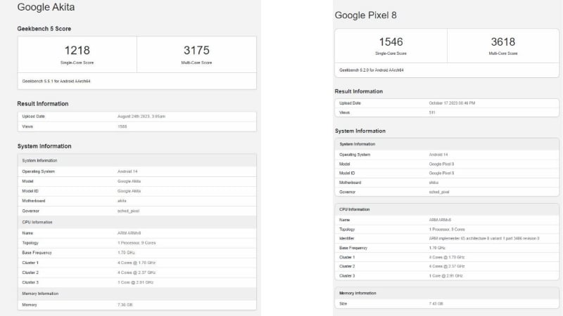 Google Pixel 8A: Release Date, Specs and Price [Updated] - TechPP