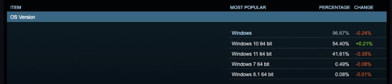 Windows 12: New Features, Release Info, and Early Insights - TechPP