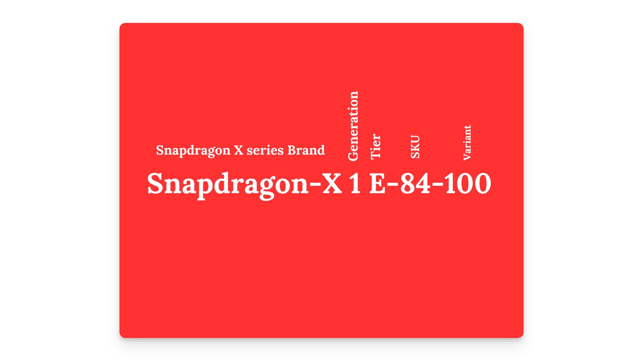 Snapdragon X Elite vs X Plus: Which Processor is Right for You? - TechPP