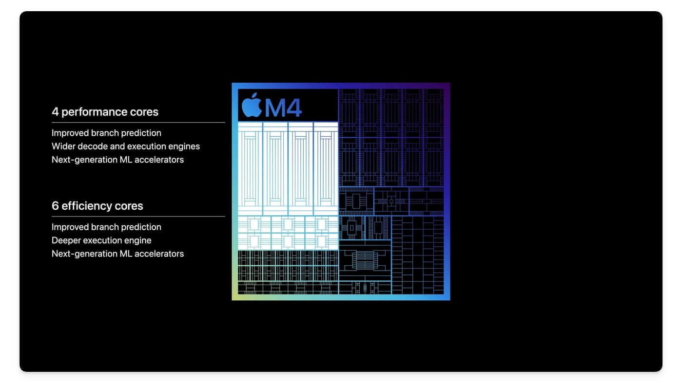 Apple M4 vs Snapdragon X Elite (X1E-84-100): Who Takes the Performance ...