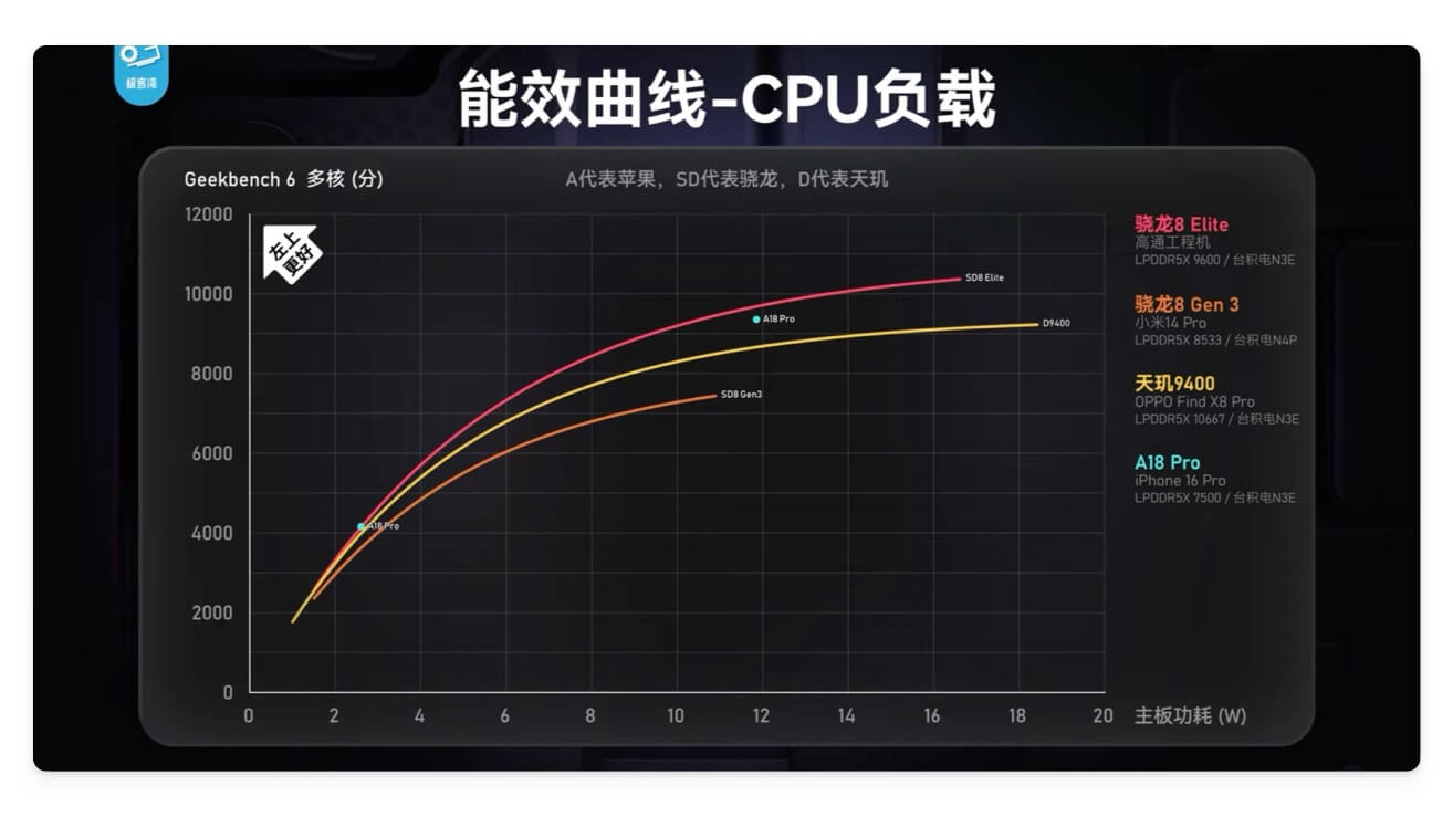 Snapdragon 8 Elite vs MediaTek Dimensity 9400: How These Flagship Processors Compare? - TechPP
