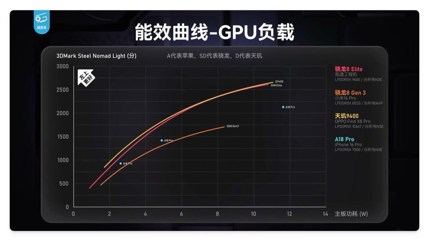 Snapdragon 8 Elite vs MediaTek Dimensity 9400: How These Flagship Processors Compare? - TechPP