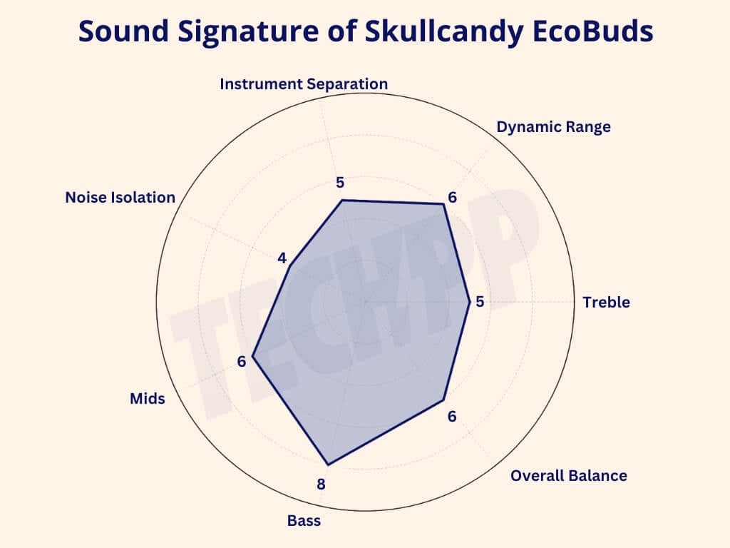 Skullcandy Ecobuds Review: Great for Convenience - TechPP