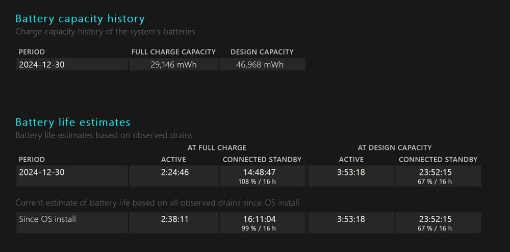 Windows Laptop Shuts Down Without Low Battery Notification [Fix] - TechPP