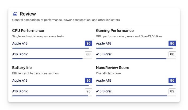 iPhone 16e vs. iPhone 16 vs. iPhone 15: Which One Should You Pick? - TechPP