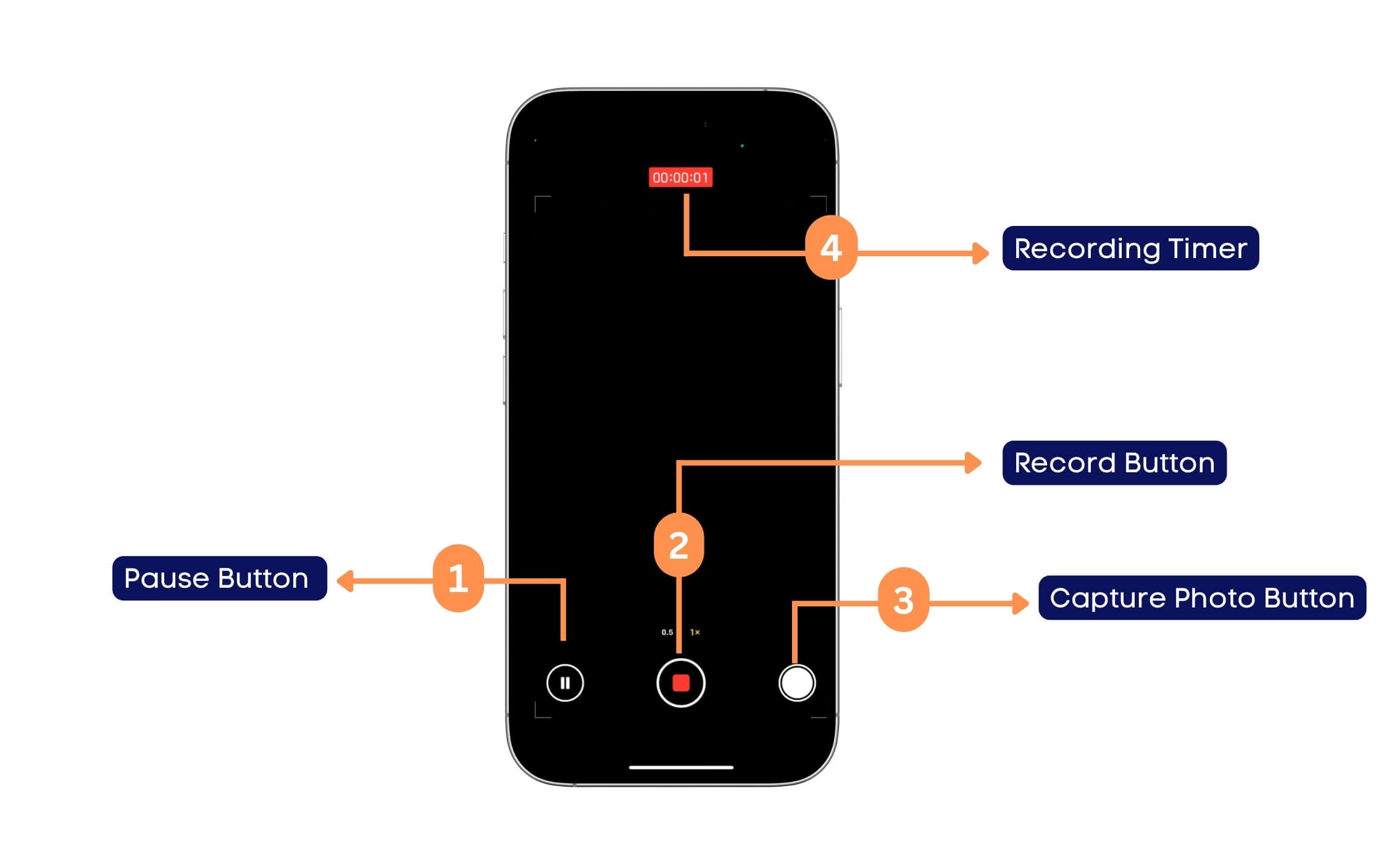 iPhone Camera App Symbols Explained: A Complete Guide to Every Icon