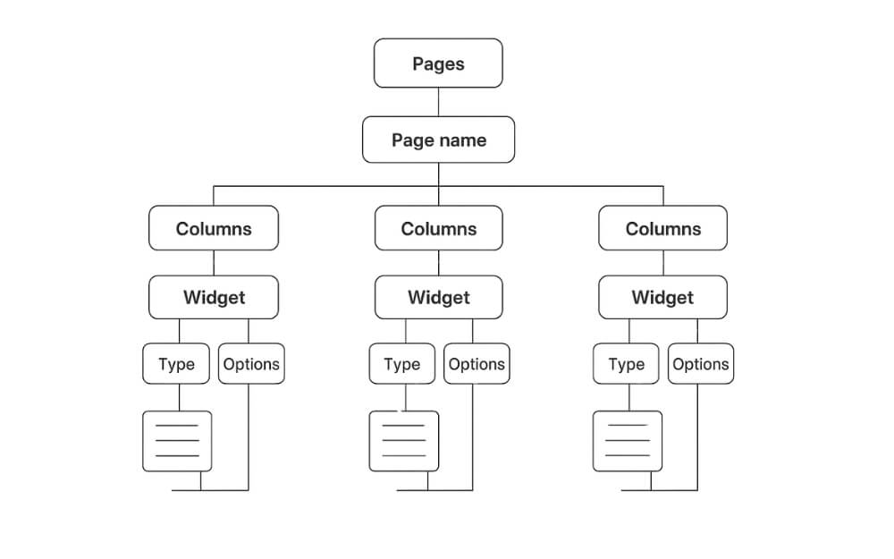 How to Set Up Your Own Personal Dashboard Using Glance