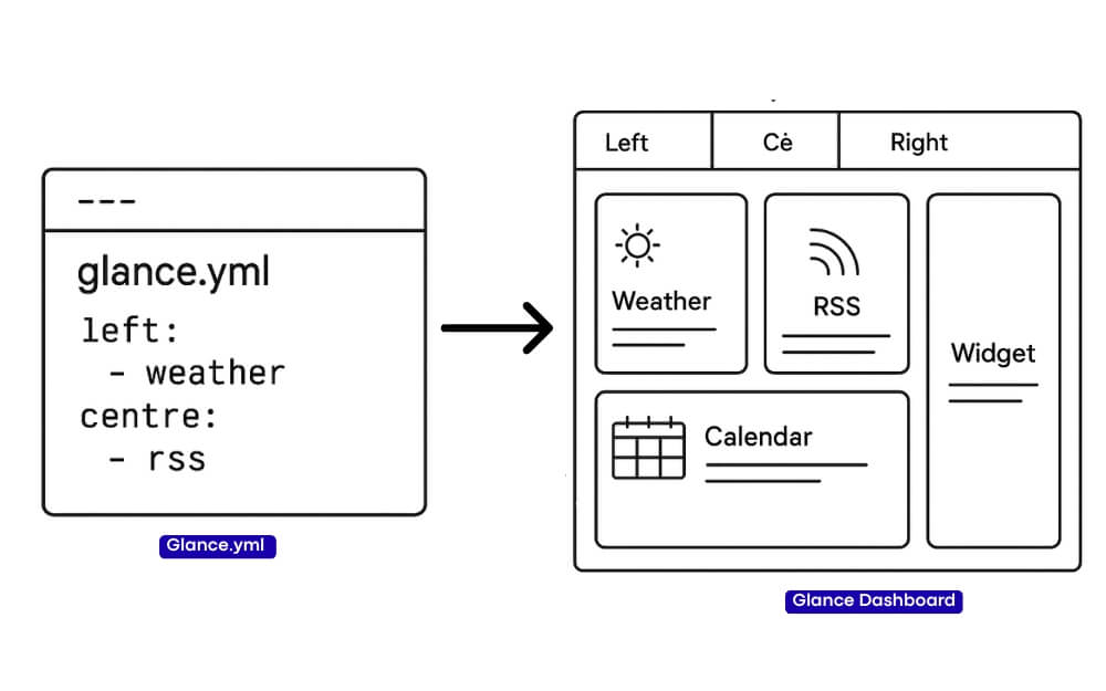 How to Set Up Your Own Personal Dashboard Using Glance