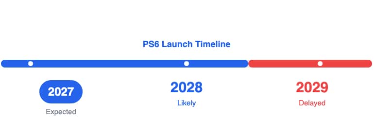 PlayStation 6 Leaks: Full Specs, Project Canis Handheld, Pricing, and ...