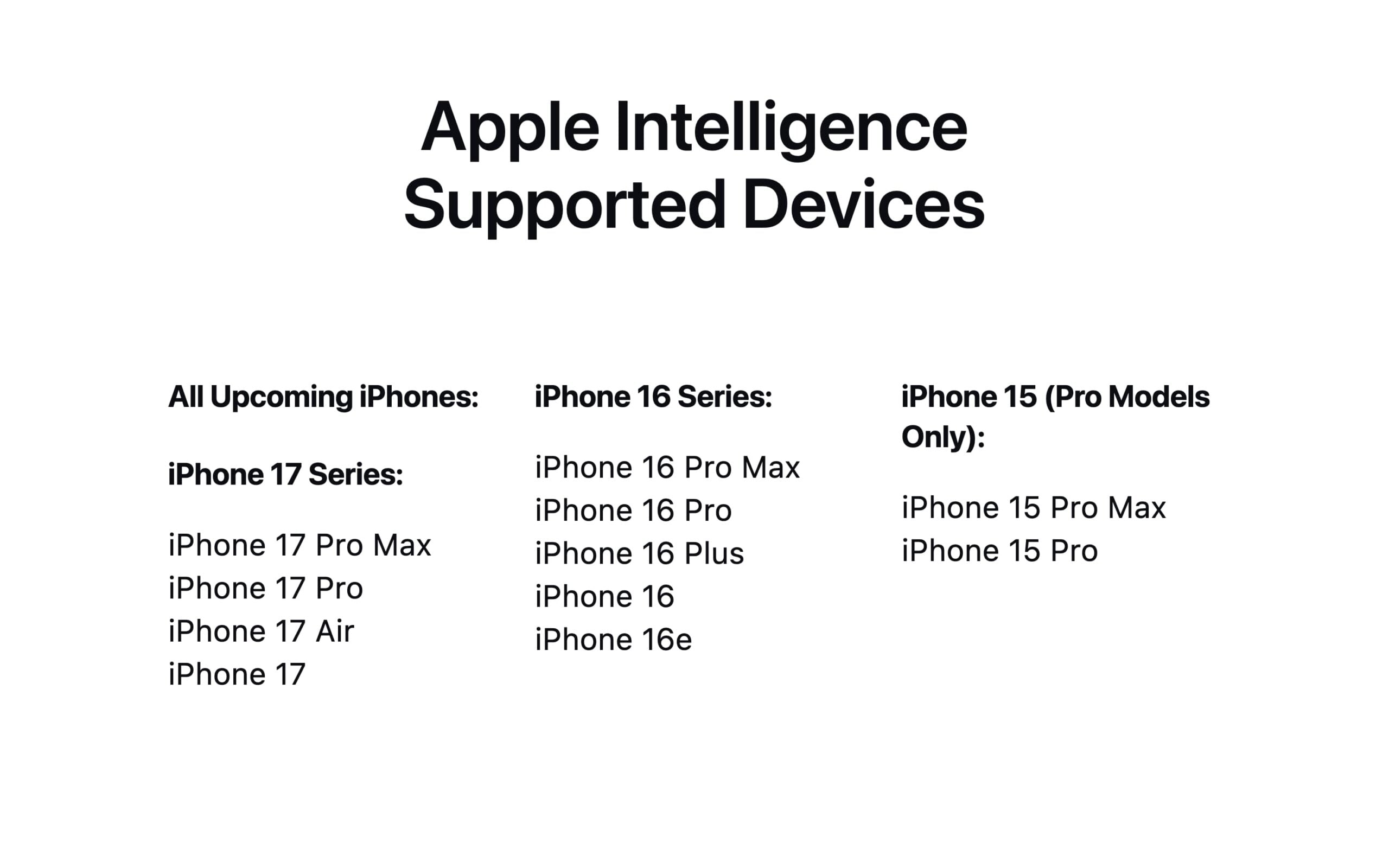 Apple Intelligence Supported Devices: iPhones, Macs & iPads