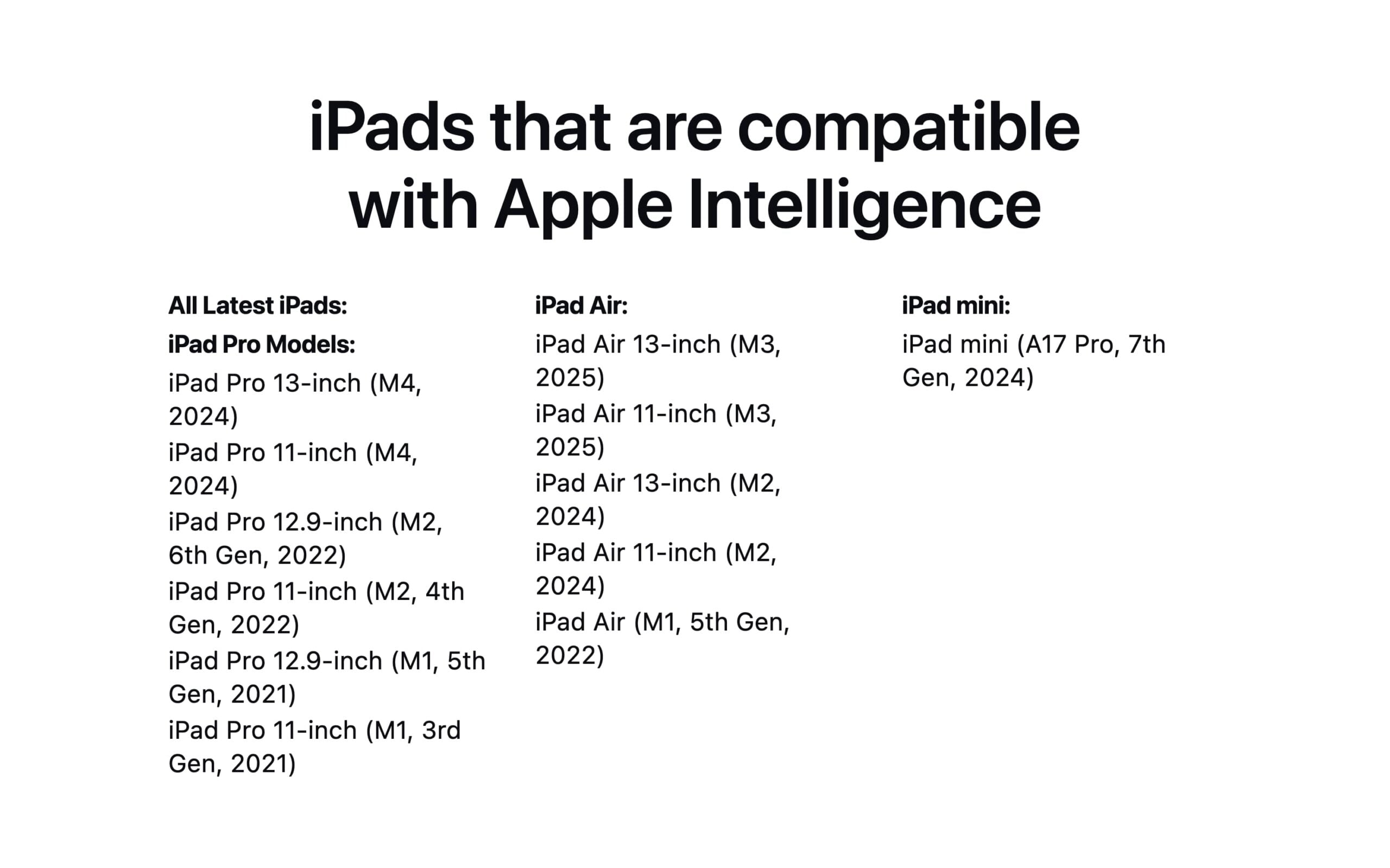 Apple Intelligence Supported Devices: iPhones, Macs & iPads